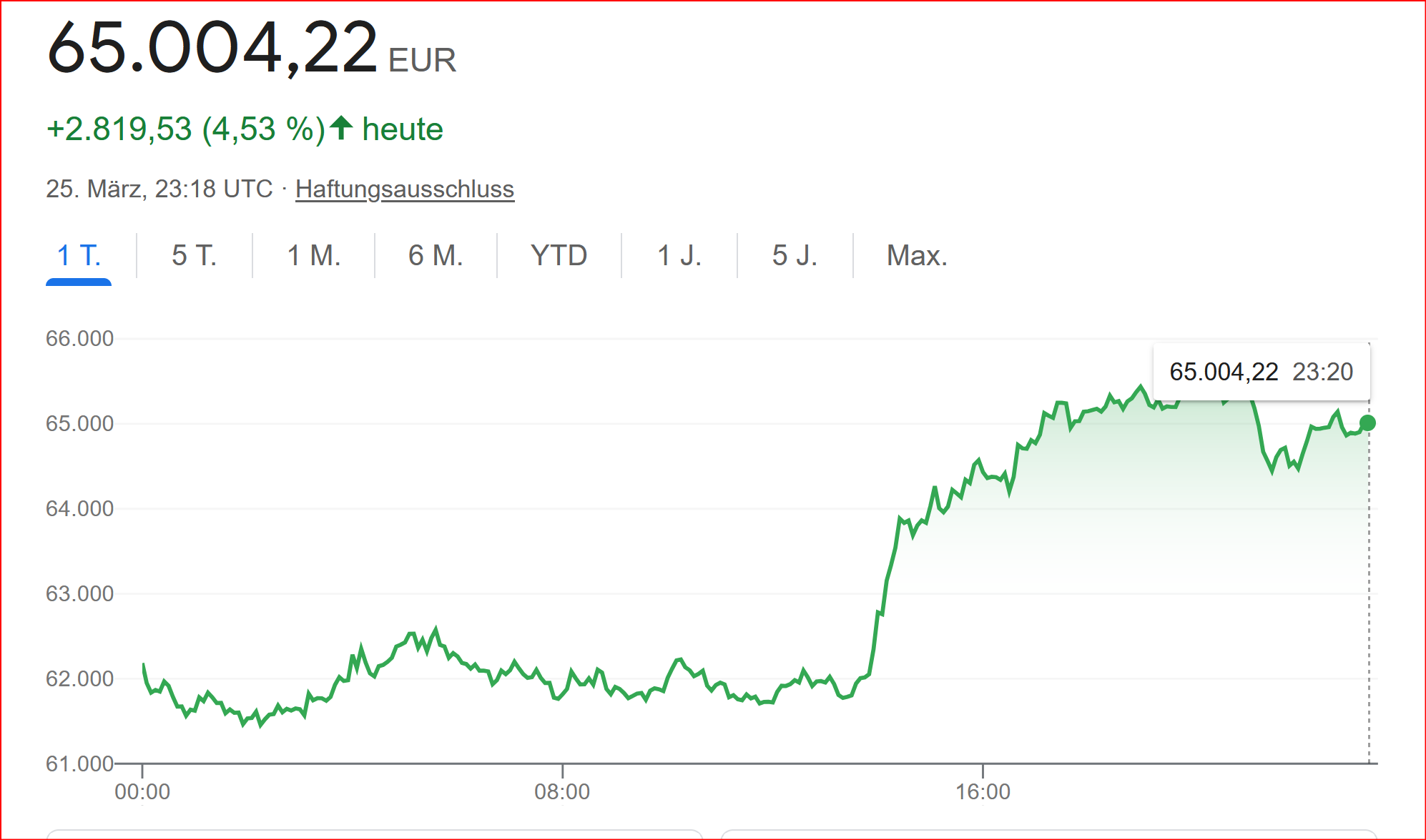 Wo steht der Bitcoin Kurs nach dem Halving im April 2024 ? • sailpics.de Wo steht der Bitcoin Kurs nach dem Halving im April 2024 ? • sailpics.de